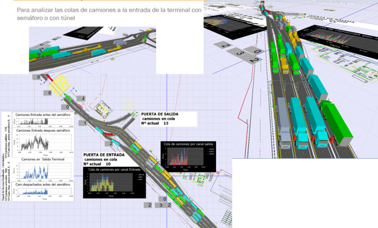 10. Proyectos de simulación operativa | ProportBCN.com